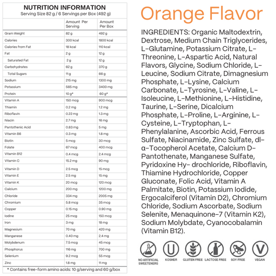 mBIOTA Elemental Diet | 1 Week Plan – mBIOTA Elemental™